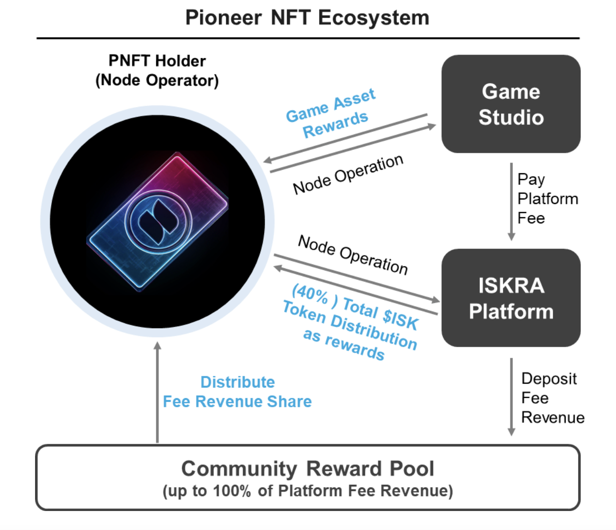 Pioneer NFTs: Serial Numbers and Provenance - Iskra News