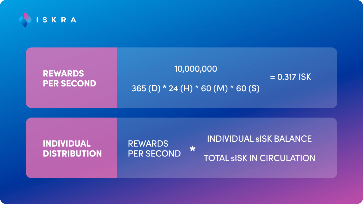 Understanding sISK & Governance Staking Rewards - Iskra News