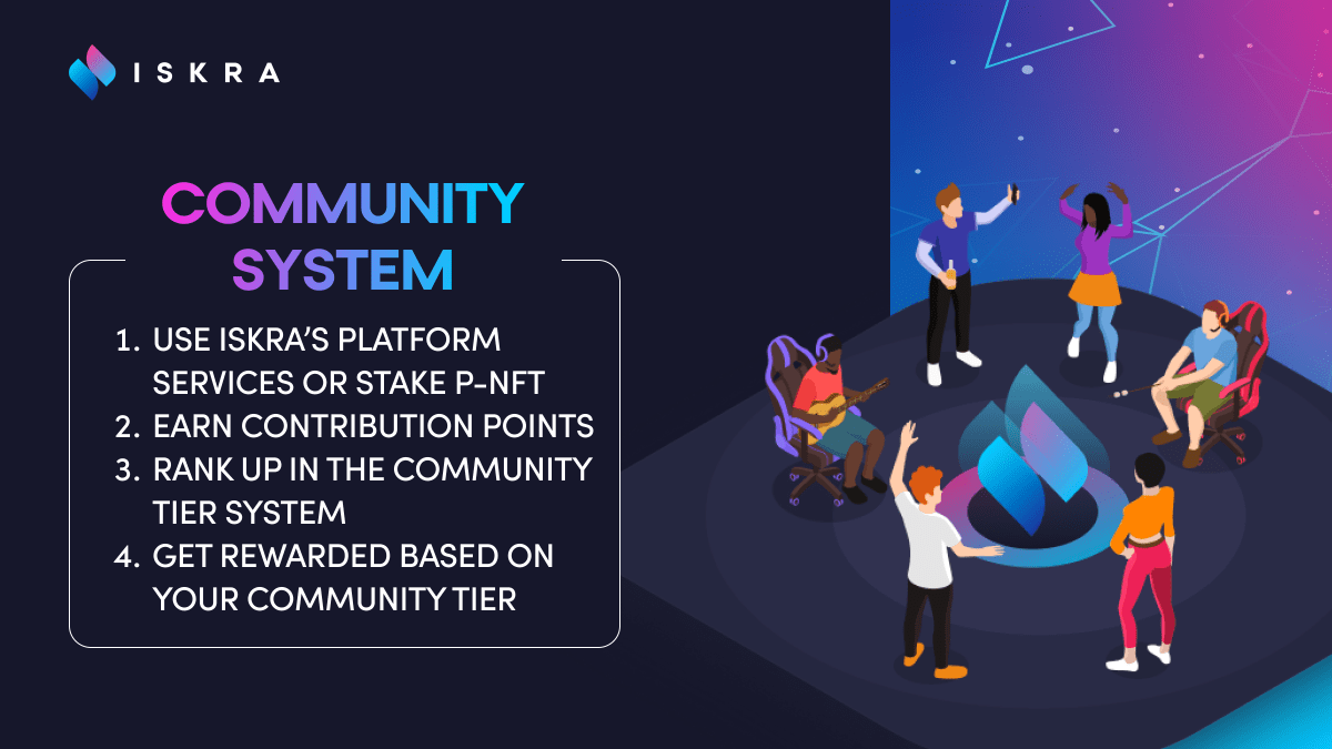 A Deep Dive Into Iskra's 2023 Roadmap - Iskra News