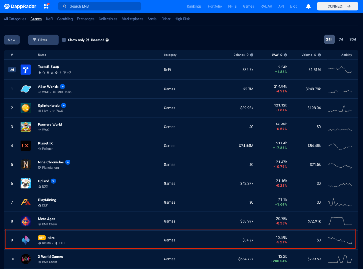 A Deep Dive Into Iskra's 2023 Roadmap - Iskra News