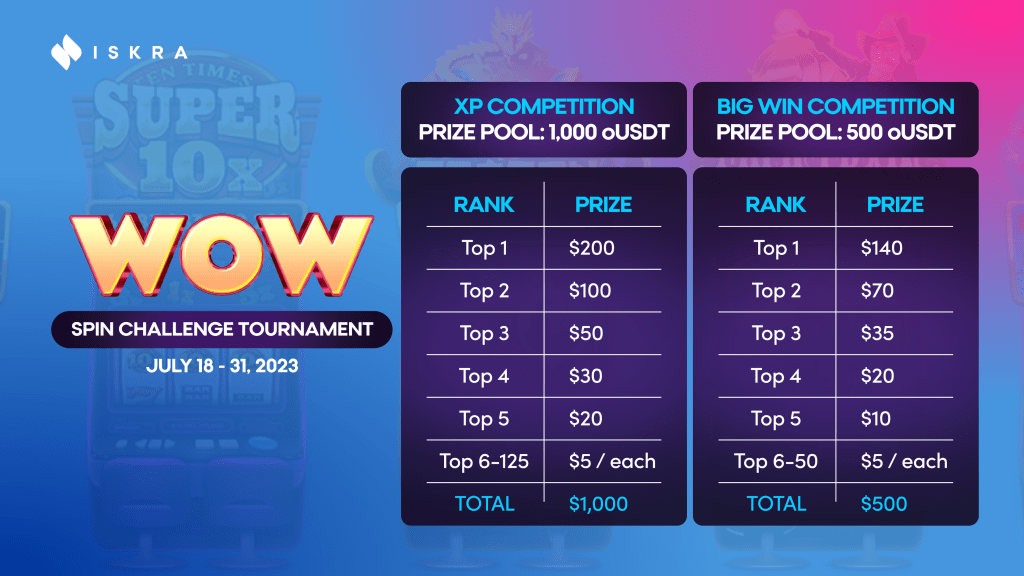 WOW Spin Challenge Tournament - Iskra News